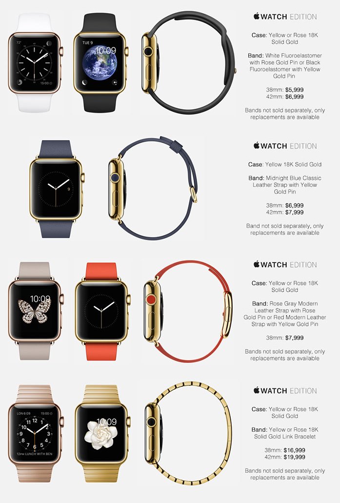 Víme jaká je cena Apple Watch! - AppleNovinky.cz Víme jaká je cena Apple Watch! - AppleNovinky.cz